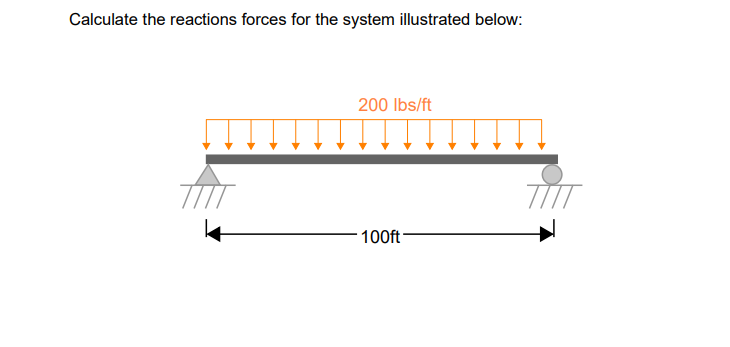 Solved Calculate the reactions forces for the system | Chegg.com