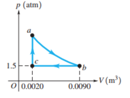 Solved The pV diagram in (Figure 1) shows a cycle of a heat | Chegg.com