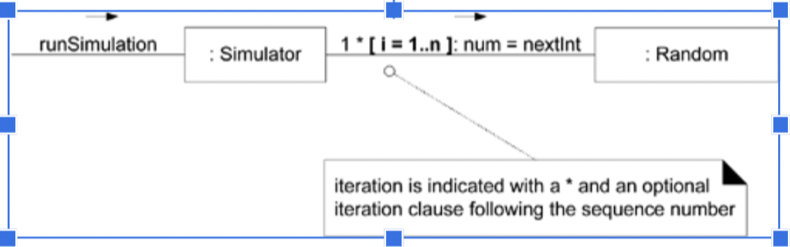 Solved run Simulation : Simulator 1 *[i = 1..n]: num = | Chegg.com