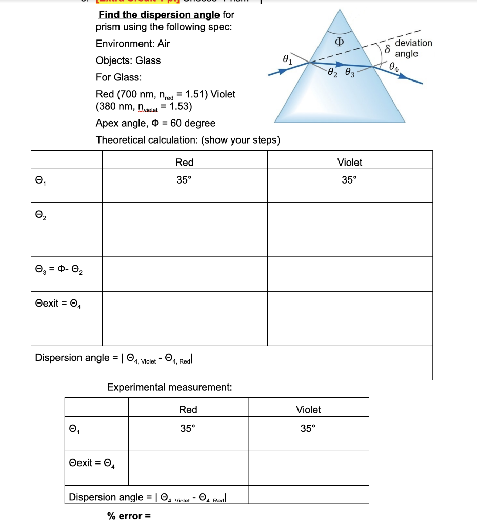 Solved 0 8 deviation angle 04 ee Find the dispersion angle | Chegg.com