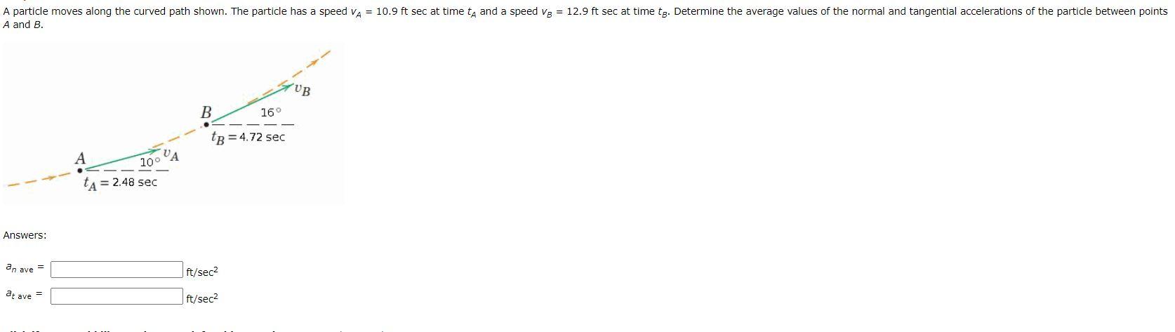 Solved A particle moves along the curved path shown. The | Chegg.com