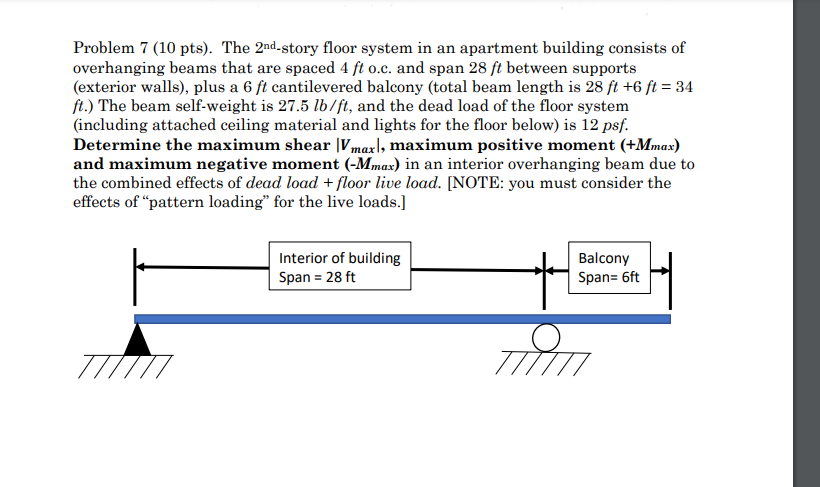 Solved Problem 7 (10 pts). The 2nd-story floor system in an | Chegg.com