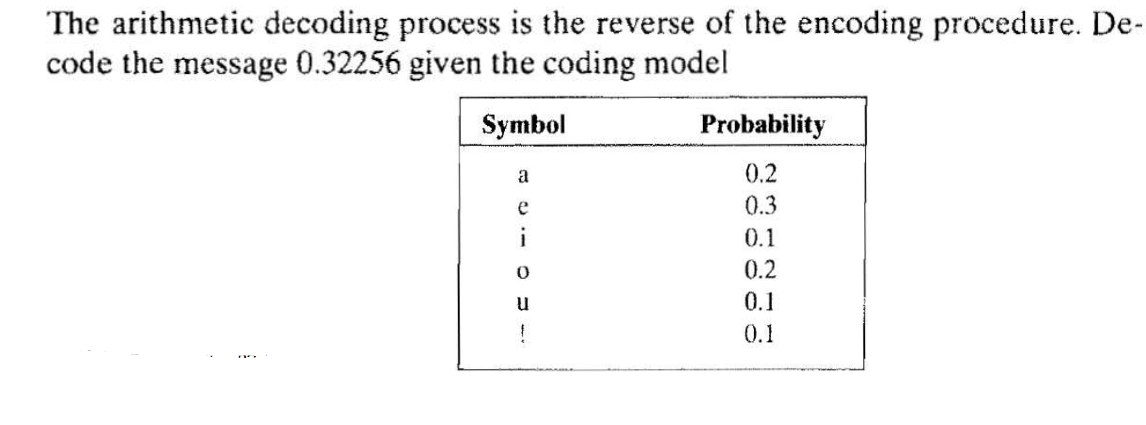 Solved The arithmetic decoding process is the reverse of the | Chegg.com Solved The arithmetic decoding process is the reverse of the | Chegg.com
