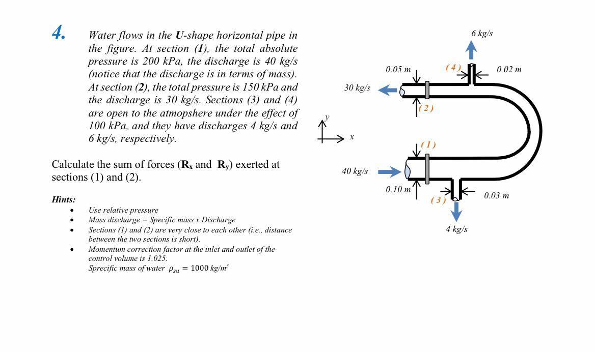 Solved 4. Water flows in the U-shape horizontal pipe in the | Chegg.com