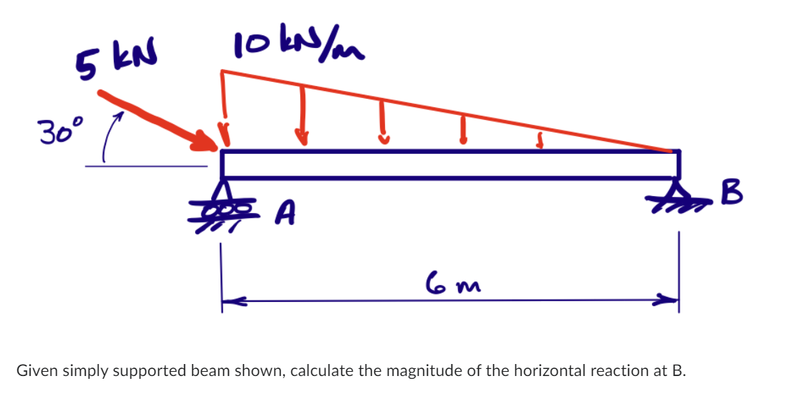 Solved Given simply supported beam shown, calculate the | Chegg.com