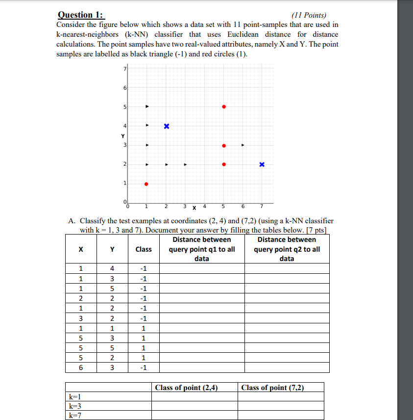 Solved Consider the figure below which shows a data set with | Chegg.com