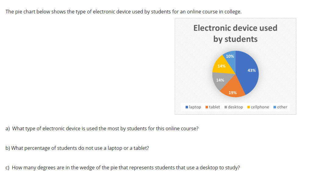 Solved The pie chart below shows the type of electronic | Chegg.com
