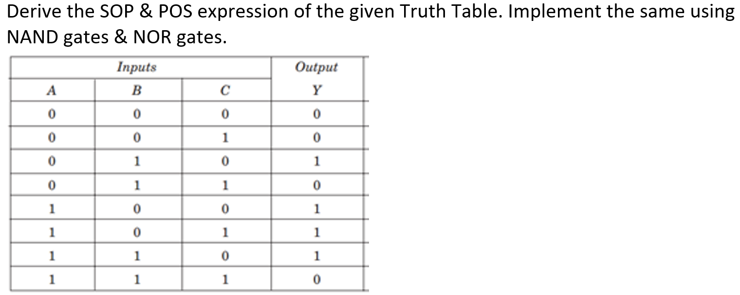 Solved Derive The Sop And Pos Expression Of The Given Truth