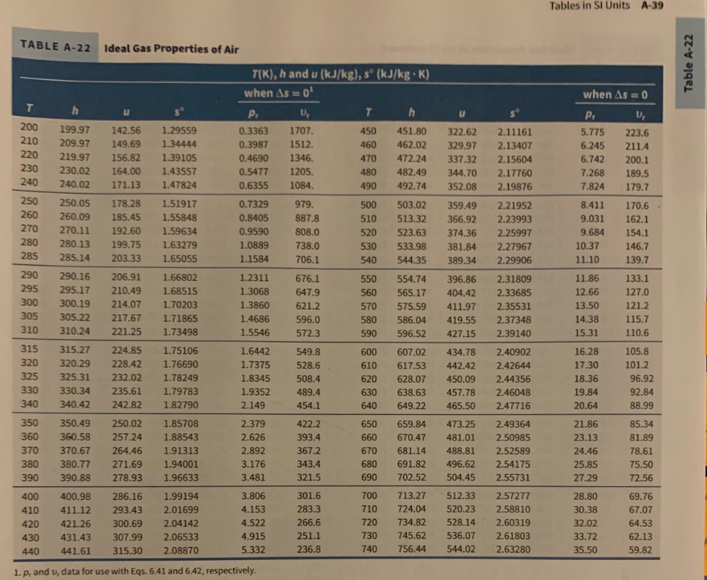 Solved Tables in SI Units A-39 TABLE A-22 A-22 Table when As | Chegg.com