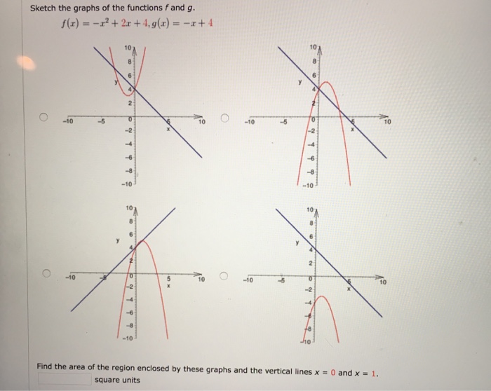 Solved Sketch the graphs of the functions f and g. f(x) = | Chegg.com