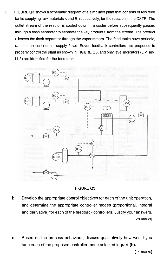 3. FIGURE Q3 shows a schematic diagram of a | Chegg.com