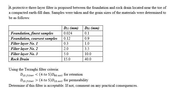 Solved A protective three-layer filter is proposed between | Chegg.com