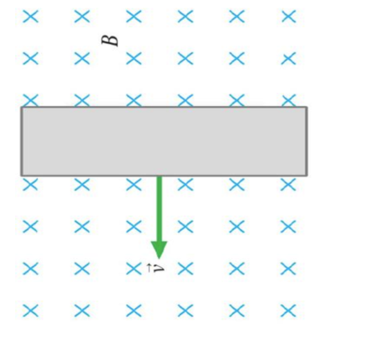 Solved A bar made of metal moves in a uniform magnetic | Chegg.com