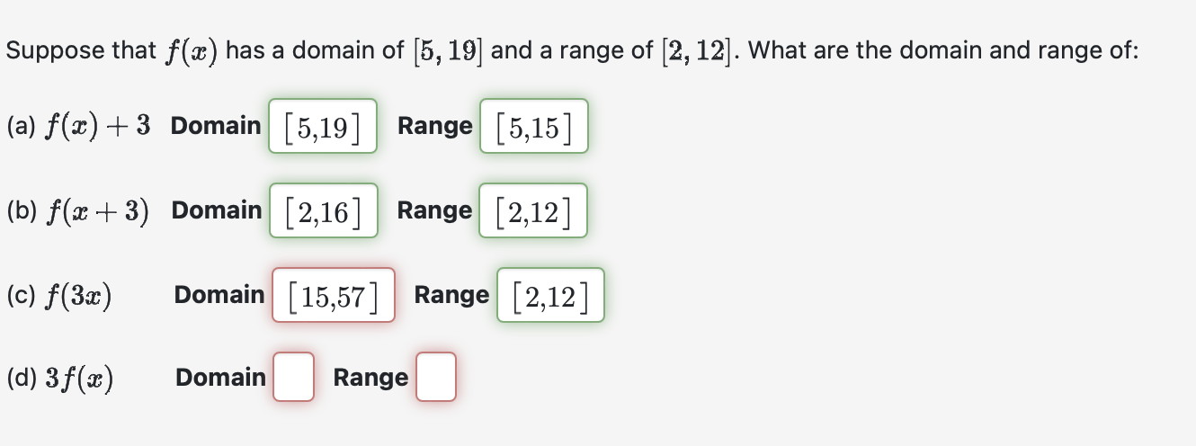 What are the domain and range of f(x) shown in the | Chegg.com