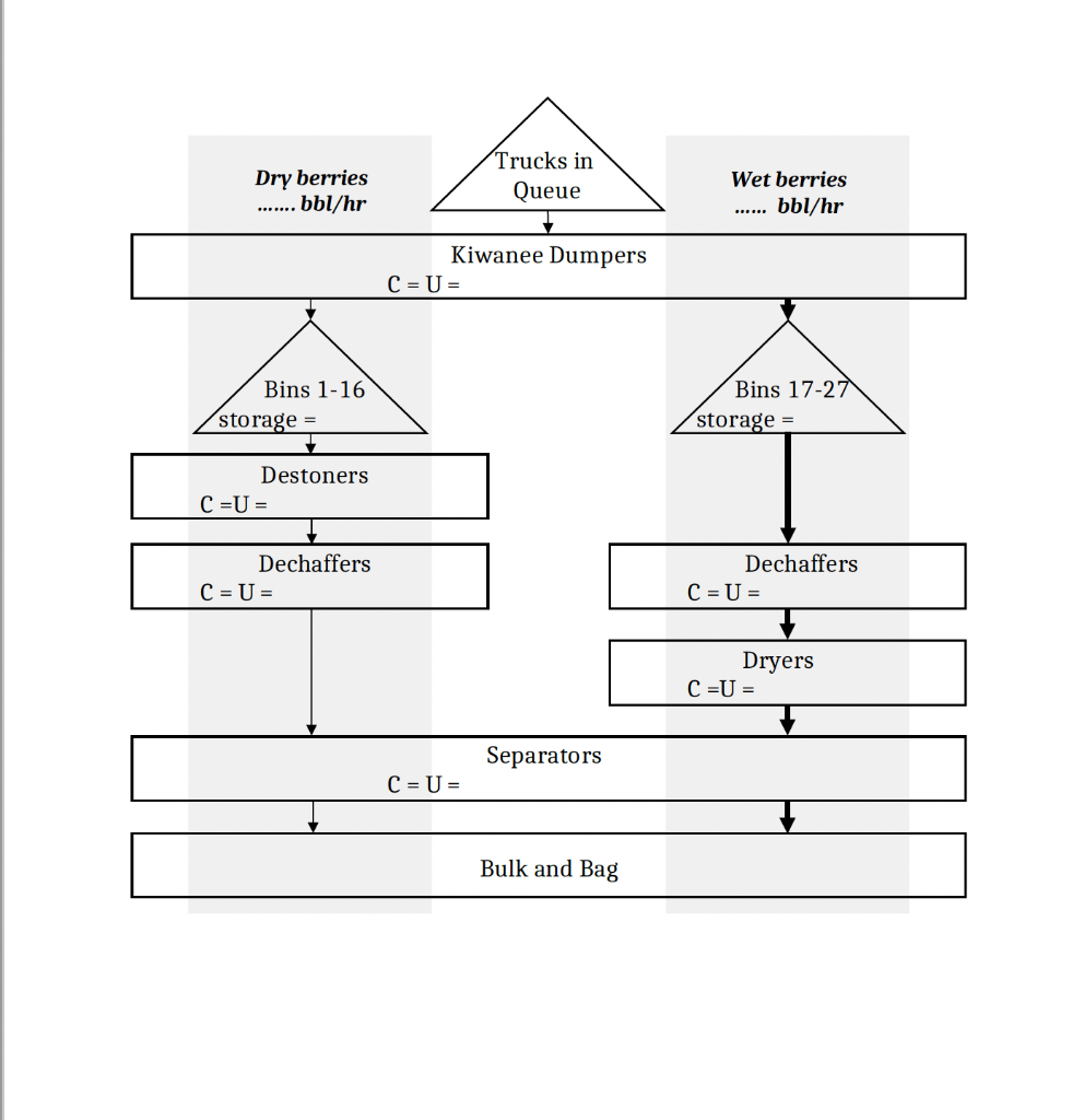 Solved 1. Analyze the current process. Using the process | Chegg.com
