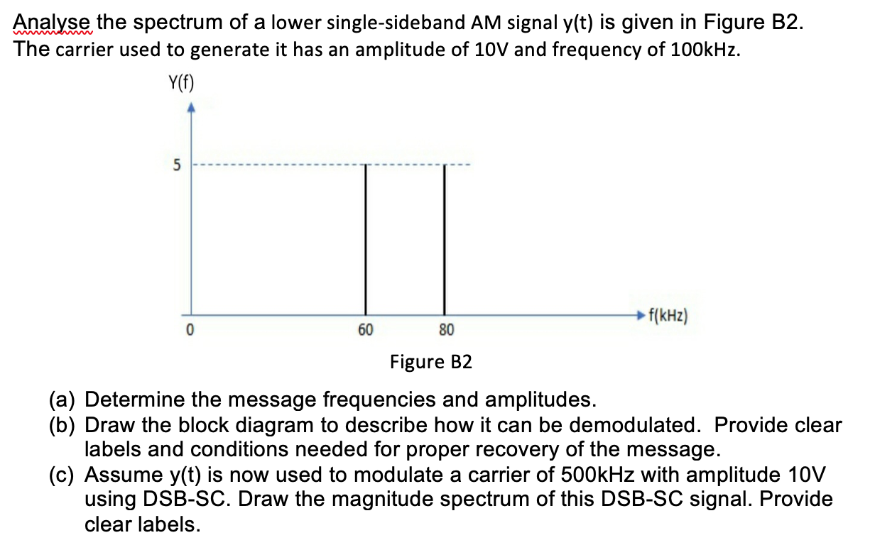 Solved Analyse the spectrum of a lower single-sideband AM | Chegg.com