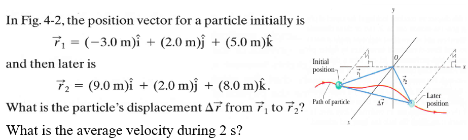 Solved Initial position In Fig. 4-2, the position vector for | Chegg.com