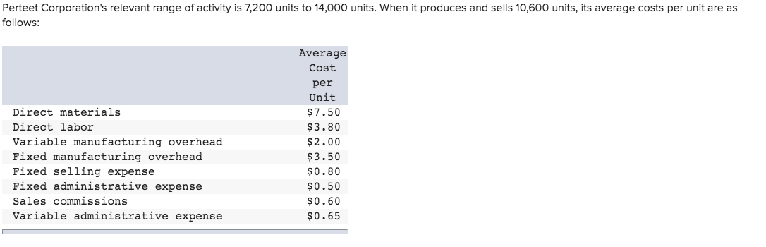 Solved Perteet Corporation's relevant range of activity is | Chegg.com