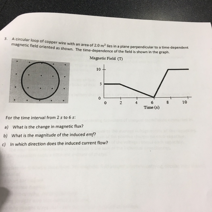 Solved circular loop of copper wire with an area of 2.0 m2 | Chegg.com