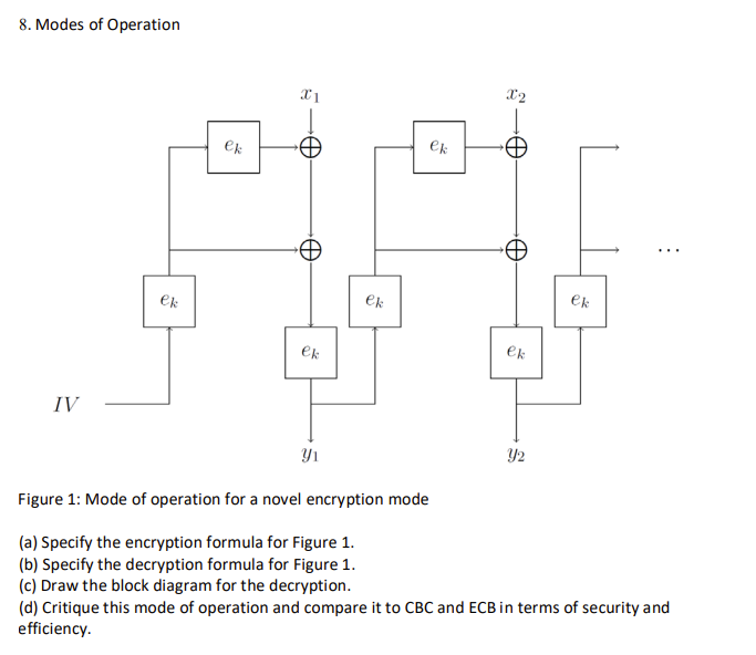 Solved Figure 1: Mode of operation for a novel | Chegg.com