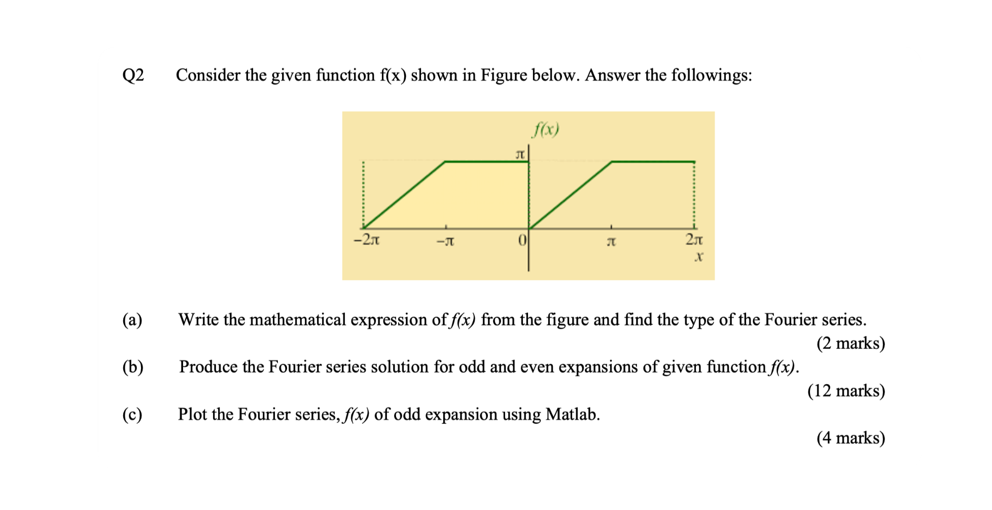 Solved Q2 ﻿Consider the given function \( ﻿f(x) \) ﻿shown in | Chegg.com