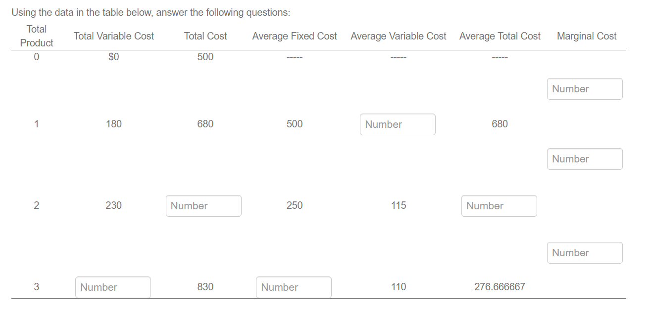 Using The Data In The Table Below Answer The Chegg