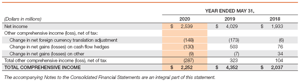 Solved Calculate Nike, Inc.’s Inventory Turnover for the | Chegg.com