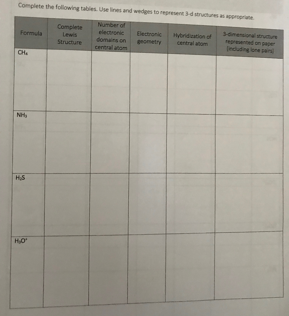 Solved Complete the following tables. Use lines and wedges | Chegg.com