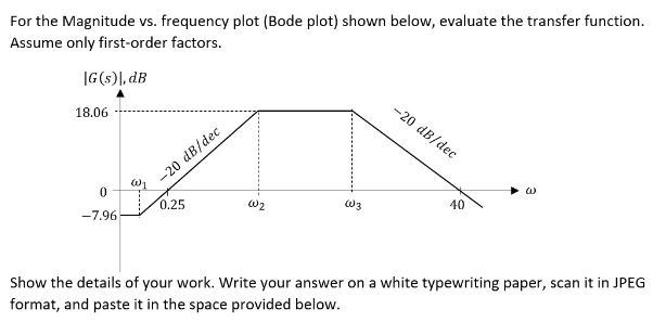 Solved For the Magnitude vs. frequency plot (Bode plot) | Chegg.com