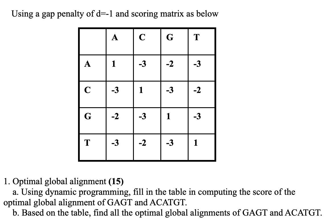 Solved Using a gap penalty of d=−1 and scoring matrix as | Chegg.com