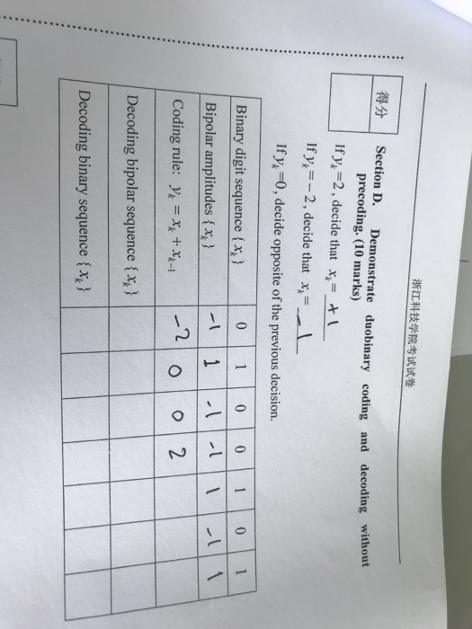 Solved Section D Demonstrate Duobinary 