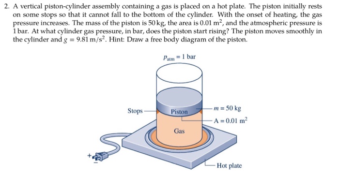 Solved A vertical piston-cylinder assembly containing a gas | Chegg.com