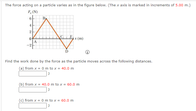 Solved The force acting on a particle varies as in the | Chegg.com