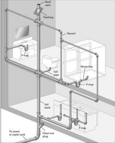 Solved Question No. 1. The layout of soil/waste piping | Chegg.com