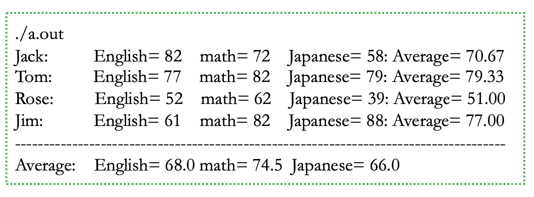 Solved Task: please complete the following program based on | Chegg.com