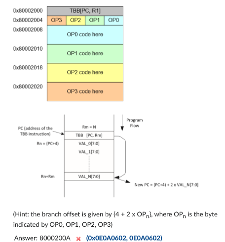 Solved A Table Branch - Byte version command (TBB) is used | Chegg.com