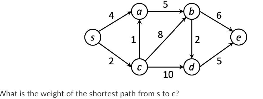 Solved What is the weight of the shortest path from s to e? | Chegg.com