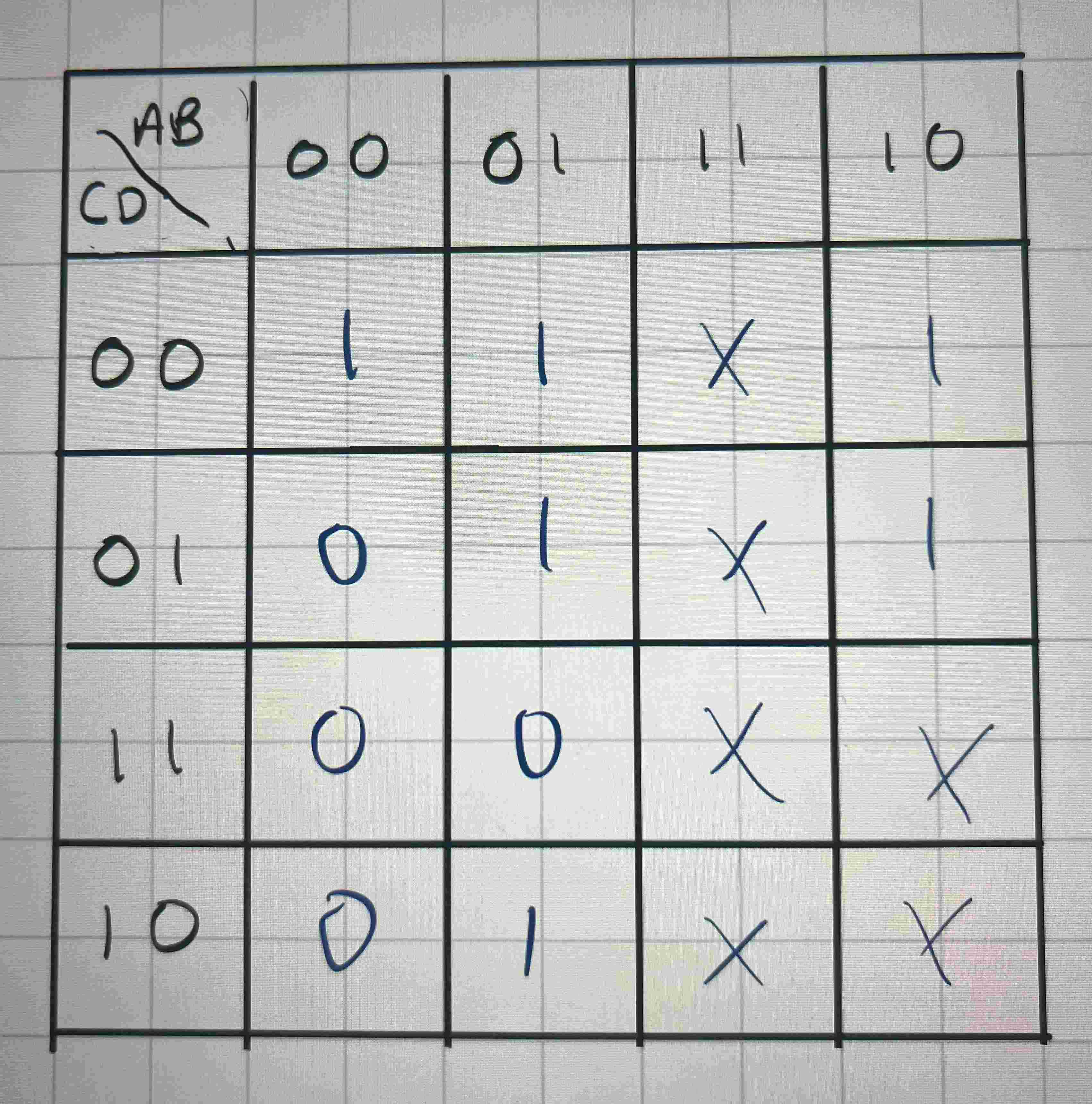 Solved Write the minimized sum-of-product and product-of-sum | Chegg.com
