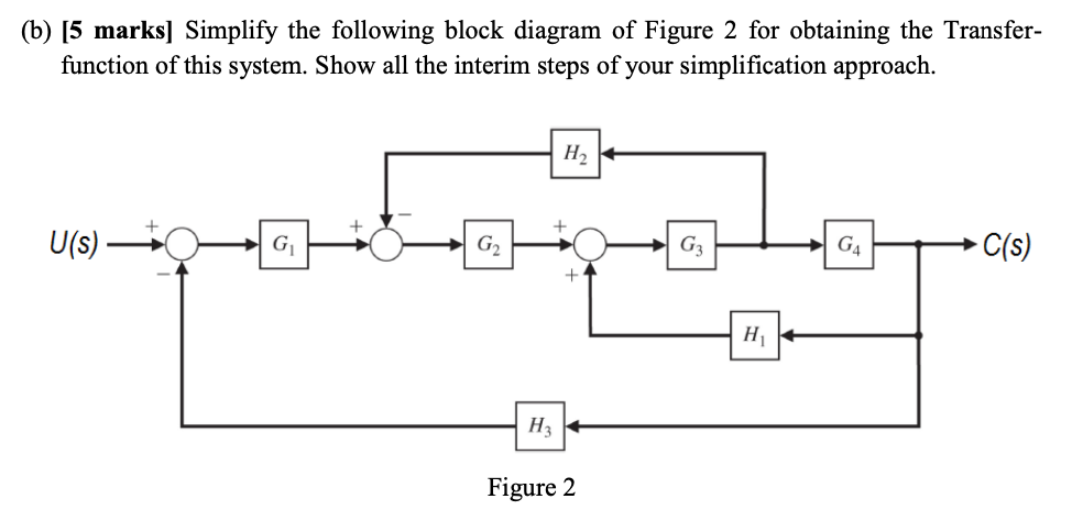 Solved (b) [5 marks] Simplify the following block diagram of | Chegg.com