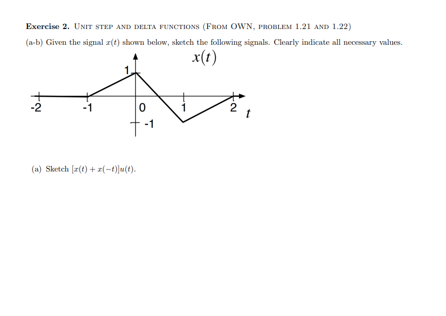 Solved Exercise 2. Unit STEP AND delta functions (From OWN, | Chegg.com