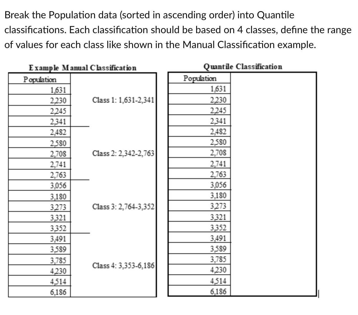 Solved Break the Population data (sorted in ascending order) | Chegg.com