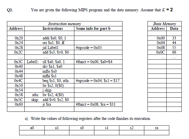 Solved Q1. You are given the following MIPS program and the | Chegg.com