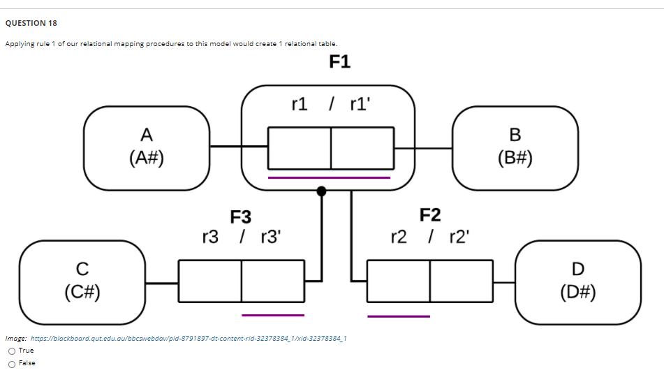 Solved QUESTION 18 Applying rule 1 of our relational mapping | Chegg.com
