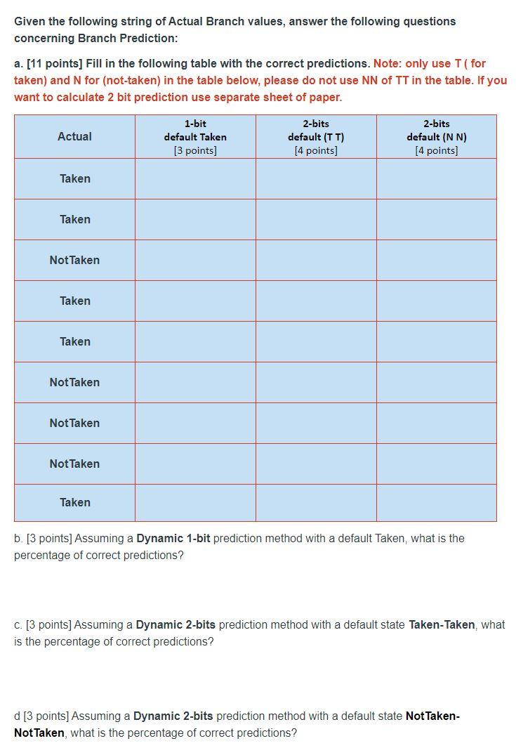 Solved Given the following string of Actual Branch values, | Chegg.com