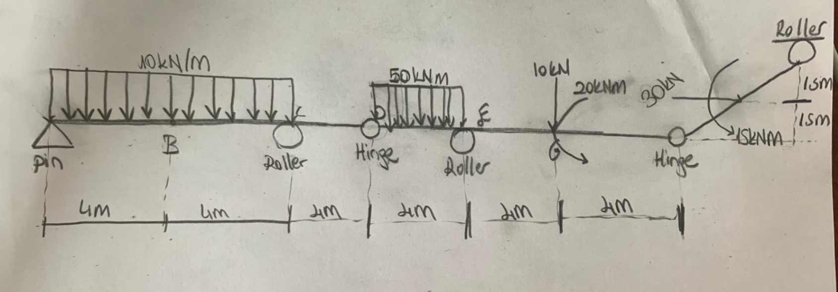 Solved Roller NOKN/m 5OINM loend 201 NM ism 30KN Ism | Chegg.com