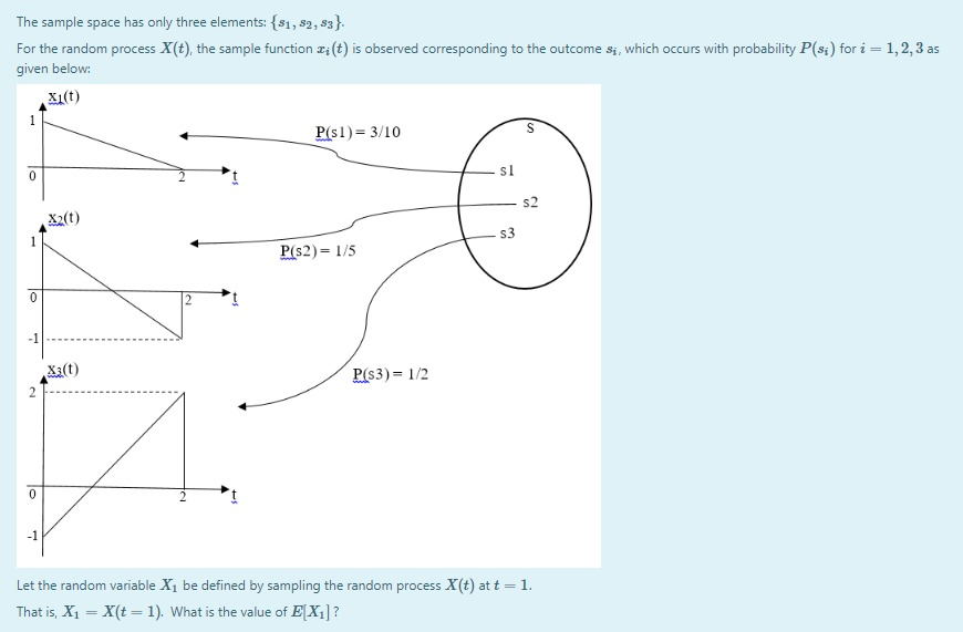 Solved The sample space has only three elements: {81,82,83} | Chegg.com