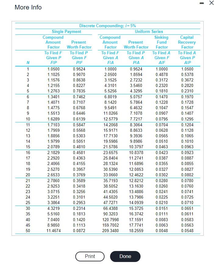 Click the icon to view the interest and annuity table | Chegg.com