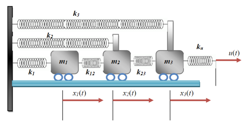 Solved Consider the spring-mass system shown below, where | Chegg.com