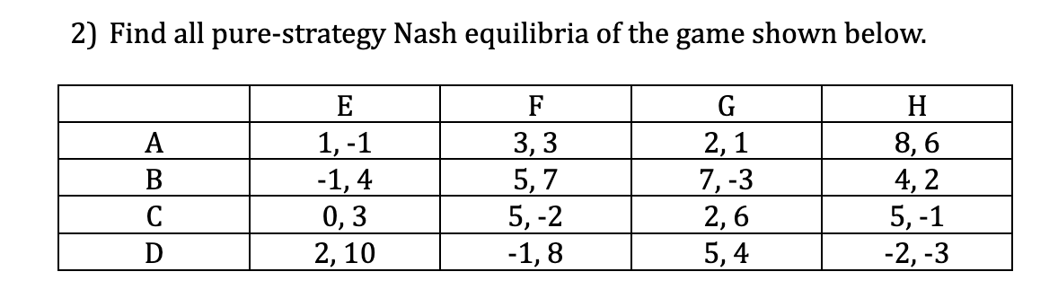 Solved 2) Find all pure-strategy Nash equilibria of the game | Chegg.com