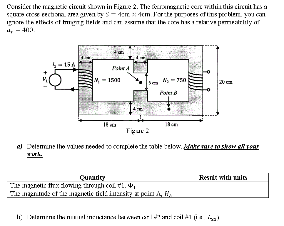 Solved Consider the magnetic circuit shown in Figure 2. The | Chegg.com